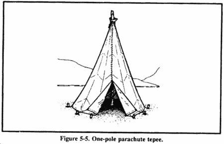 Wilderness Survival: Shelters - Types of Shelters
